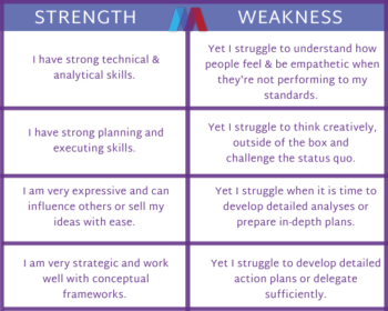 Does self-awareness matter? - Mosaic People Development