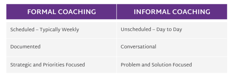 How to be a good leadership coach - Mosaic People Development