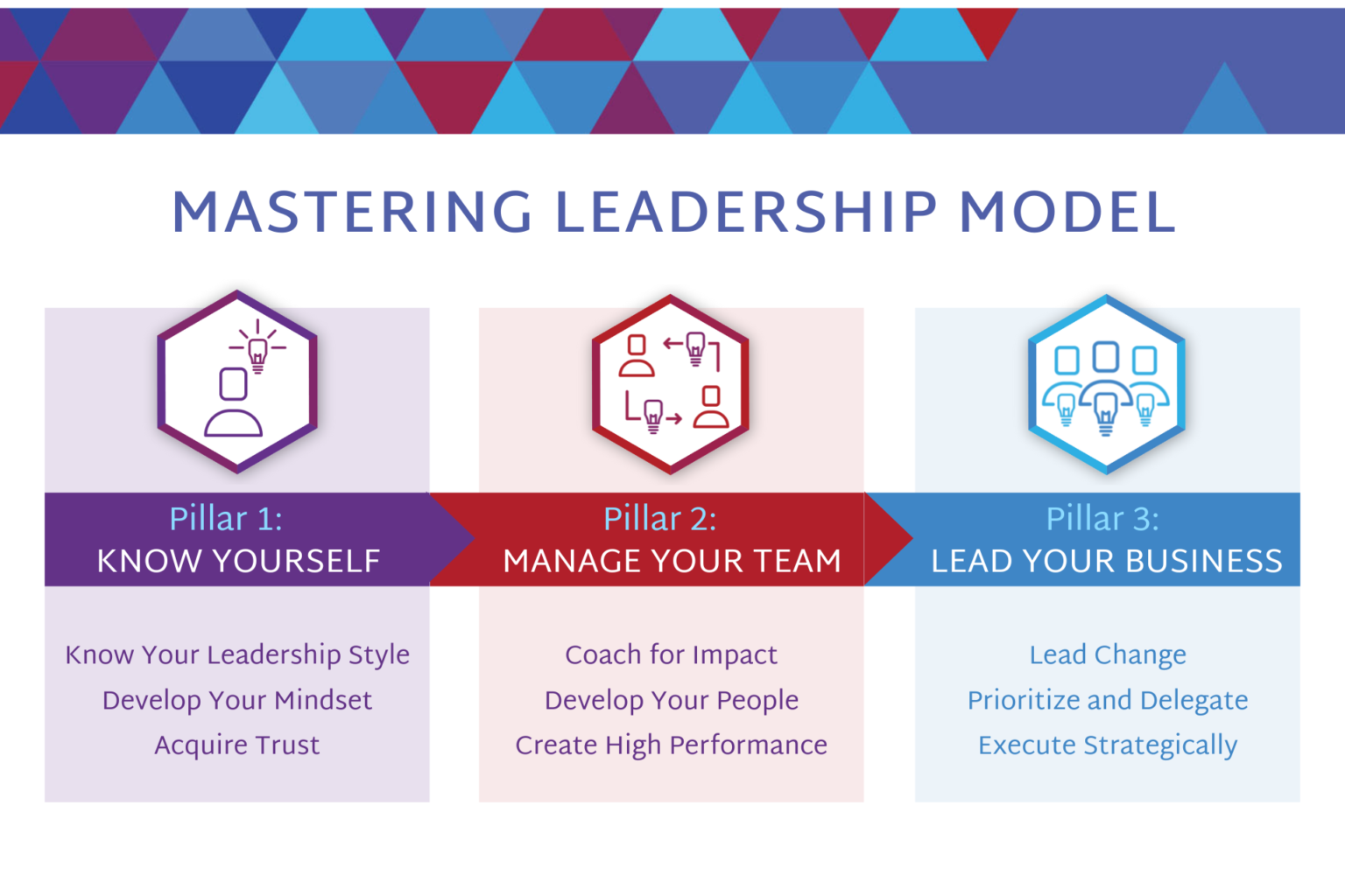 How to take your leadership to the next level! - Mosaic People Development
