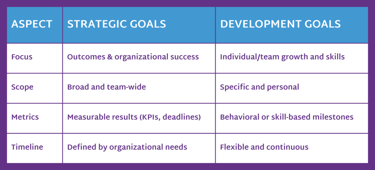 How to set goals that drive success and build skills - Mosaic People ...